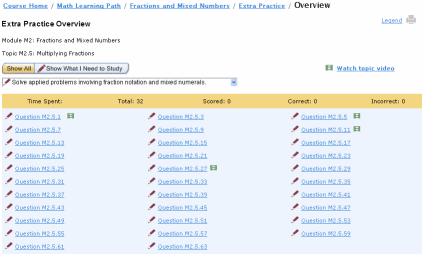 Extra Practice overview