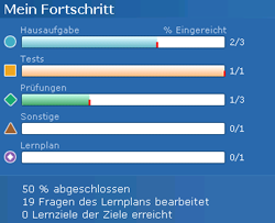 Verwenden von Kurs-Startseite