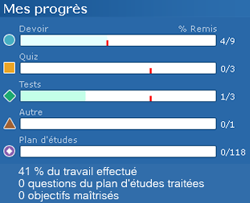Utilisation de la page d'accueil du cours page d'accueil du cours