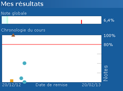 Utilisation de la page d'accueil du cours page d'accueil du cours